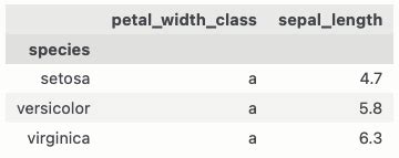 Python Groupby And Aggregate But Display Values Of Another Column Where Aggregation Doesn T