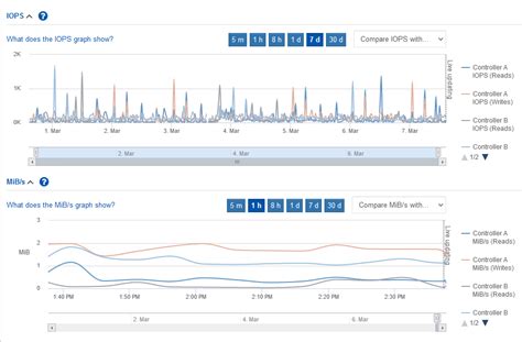 Solved Refreshing Storage Installation Netapp E 2824 Questions