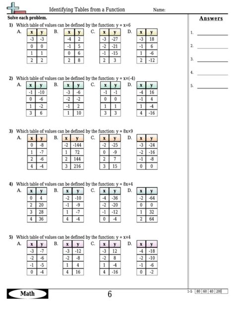 Identifying Tables From A Function Worksheet Template With Answer Key