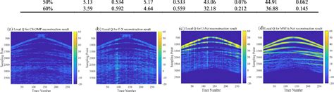 Figure 12 From Seismic Data Reconstruction Based On Multiscale Attention Deep Learning