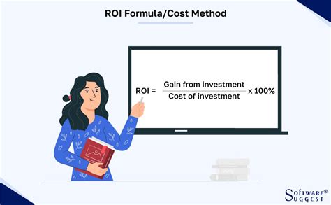 How To Calculate Roi In Real Estate