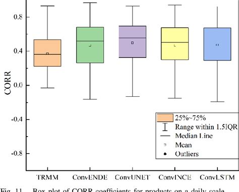 Figure 11 From Performance Comparison Of Bias Corrected Satellite
