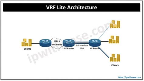 VXLAN Vs VRF Lite Detailed Comparison IP With Ease