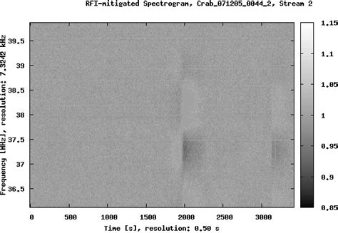 Figure E87 Dataset 071205 0044 Spectrogram After Rfi Mitigation