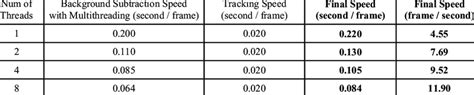 computation time using multithreading skill with intel xeon cpu with