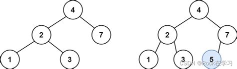 701 二叉搜索树中的插入操作中等 Csdn博客