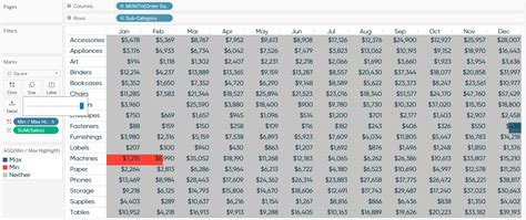 Tableau Step 1 To Creating A Discrete Highlight Table Ryan Sleeper