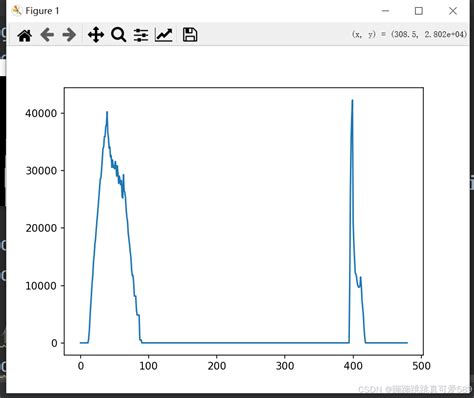 Python 计算机视觉处理（opencv道路检测之车道线拟合）python拟合弯曲道路中心线 Csdn博客