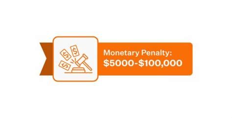 How Much Does PCI DSS Certification Cost In 2023 Sprinto