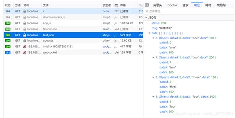 vue简单数据可视化 结合echarts实现柱状图 腾讯云开发者社区 腾讯云