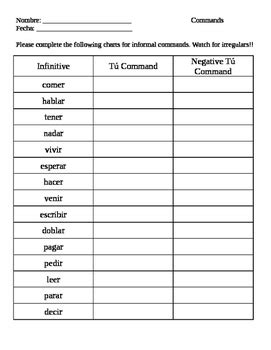 Spanish Tú Command Practice Chart By The Organized Spanish Teacher