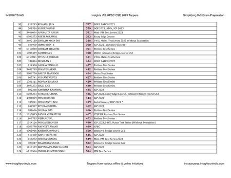 [ Toppers From Insights Ias ] 214 Candidates From Various Courses And Initiatives Of