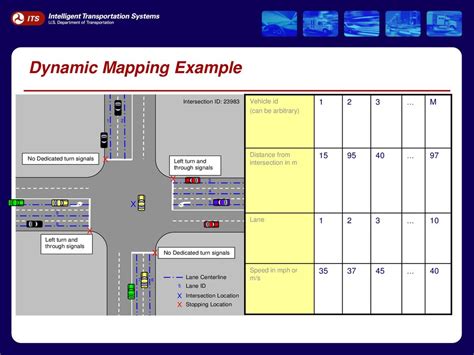 Mike Schagrin ITS Joint Program Office Ppt Download
