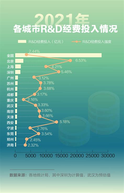 京沪深“小巨人”企业数与城市创新能力指数匹配 新京智库北京数量宁波