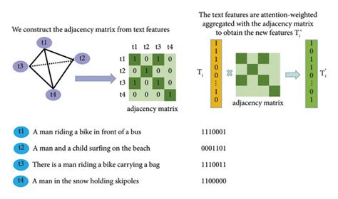 Ccah A Clip‐based Cycle Alignment Hashing Method For Unsupervised
