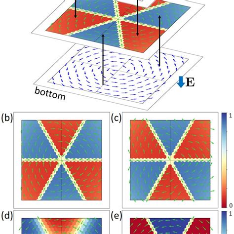 A Schematic Plot Showing The Origin Of The Alternating Spin Textures