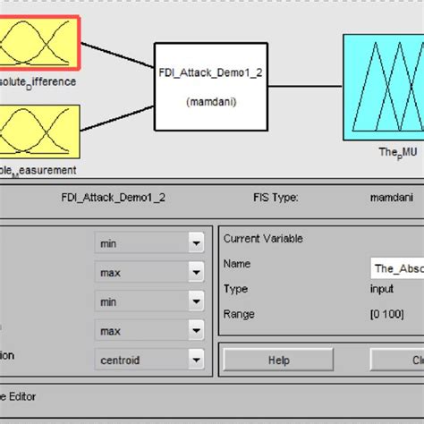 4 Considered Input And Output In The Fuzzy Inference System To Define Download Scientific