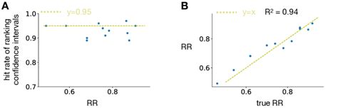 fig s4 ranking ci and rank robustness are accurately estimated also