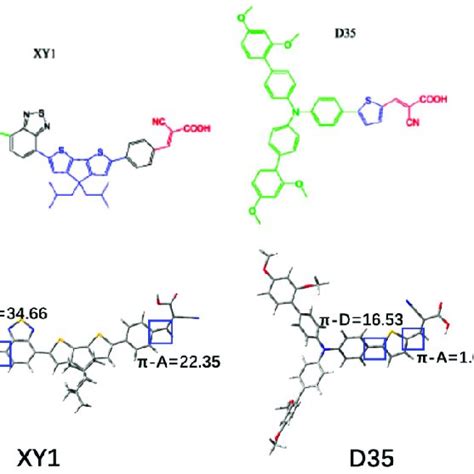 1 Workflow Of Sfm Photogrammetry Download Scientific Diagram