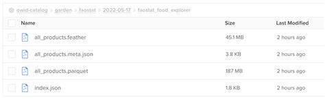Parquet Files Are Not Being Repacked · Issue 357 · Owidetl · Github