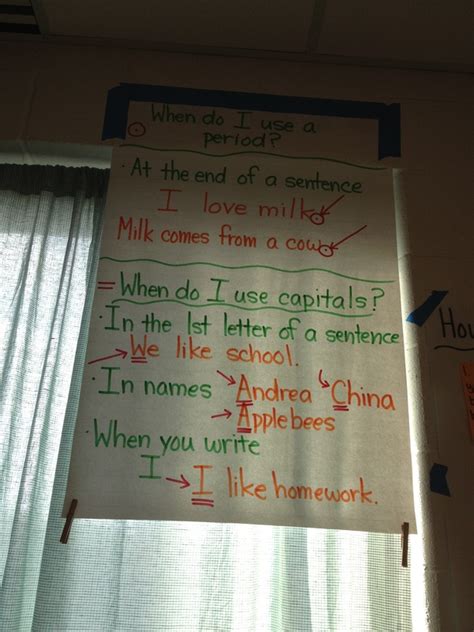 Anchor Charts Mrs Blundy S Website