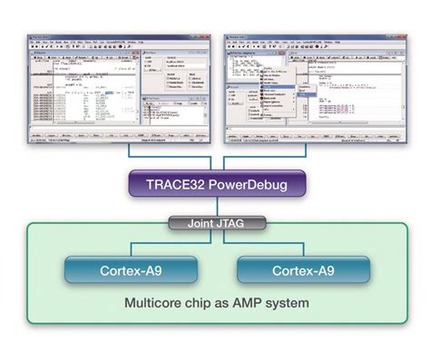 hand in hand für das multicore debugging und tracing