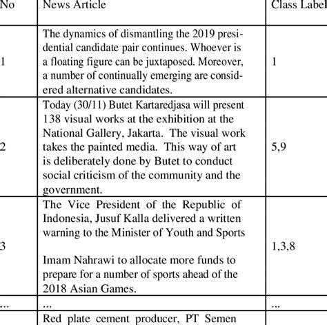 Dataset Of Indonesian News And Label Download Scientific Diagram