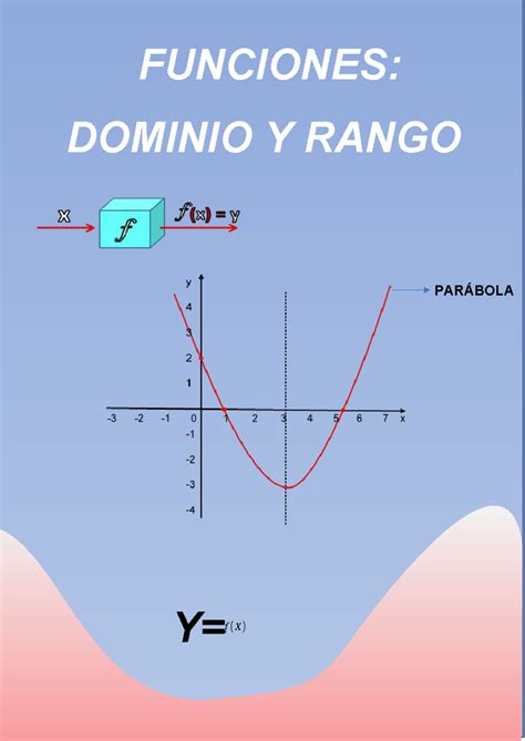 Funciones Dominio Y Rango ParÁbola Funciones Dominio Y Rango Y F