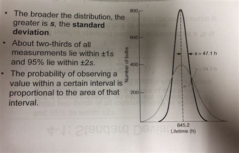 Solved Gaussian Distribution And Z Values 1 What Fraction