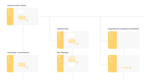 Why Use A Prototype For Product Development