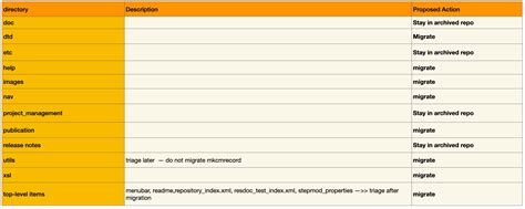 extract selective content into wg12 stepmod repository · issue 7 · metanorma iso 10303 stepmod