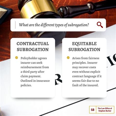 🔎 Have You Ever Wondered What Subrogation Means In The World Of