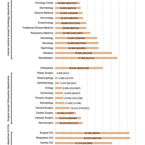 Correlation Between The Efi And Cga Fi Efi Electronic Frailty Download Scientific Diagram