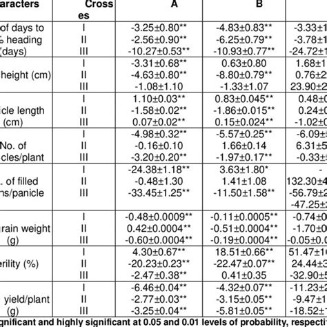 Schematic Diagram Of UV Visible Spectrophotometer Download Scientific Diagram
