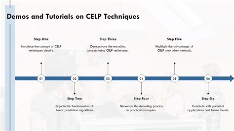 Demos And Tutorials On Celp Techniques Ppt Powerpoint St Ai Ss Ppt Powerpoint