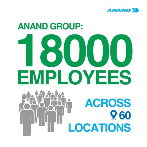 Dheeraj Chauhan Posted On Linkedin