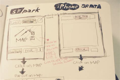 UX Wireframe Sketch Collection On Behance