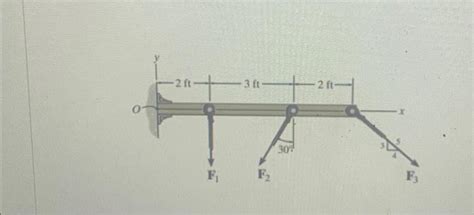 Solved Determine The Angle Between The Resultant Force And Chegg Com