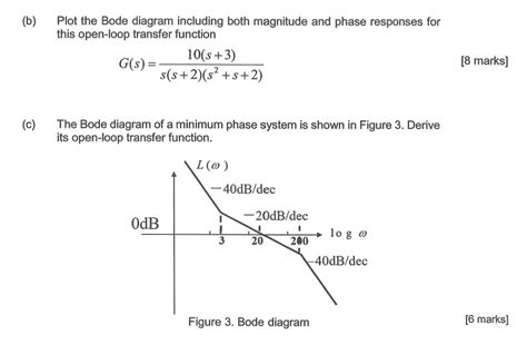 Solved B Plot The Bode Diagram Including Both Magnitude Chegg Com