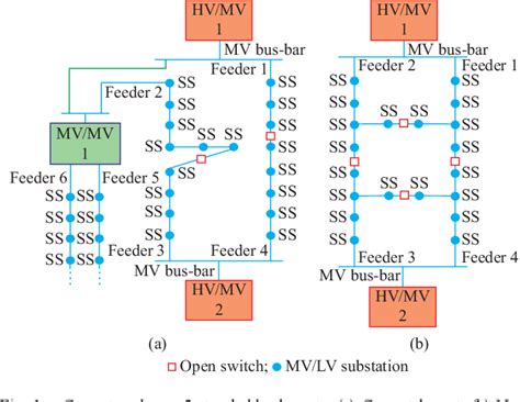 figure 1 from optimal feeder routing in urban distribution networks planning with layout