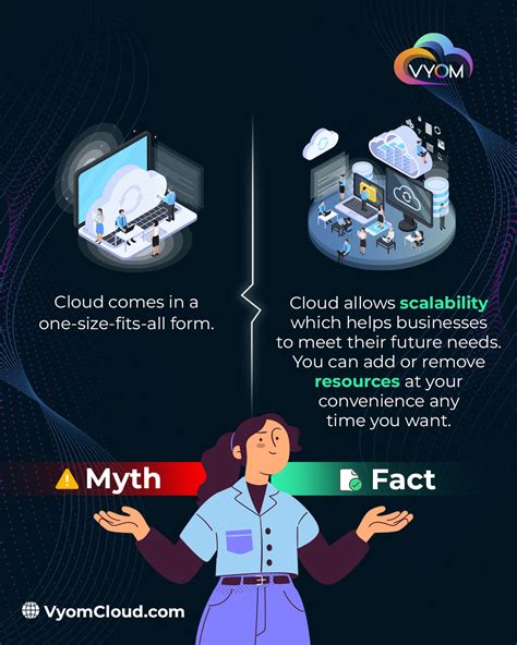 Cloudcomputing Scalability Cloudmyths Vyomcloud Businessgrowth