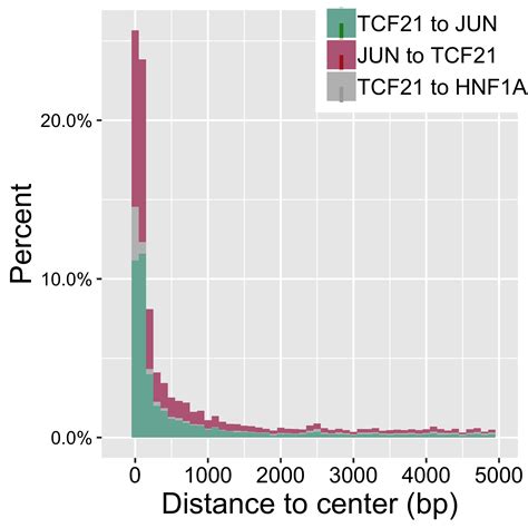 GitHub Zhaoshuoxp RSeqPlots R Scripts For NGS Data Visualization