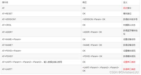 学习笔记16 Hc05hc 05最高多少波特率 Csdn博客