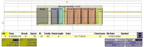 Lecroy Bus Analyzer Captured Can Message Frame Download Scientific