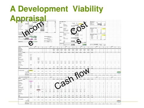 Ppt Development Viability Role Of Yield In Property Investment