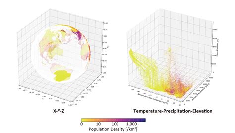 Multivariate Environments Takaharu Igarashi
