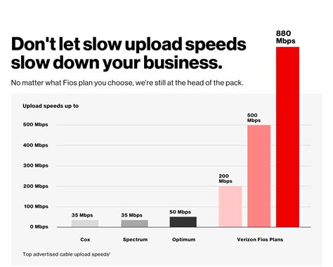 Internet Speed Test For Businesses Verizon