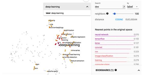 Github Xiaohan Sdne Keras Keras Implementation Of Structural Deep Network Embedding Kdd