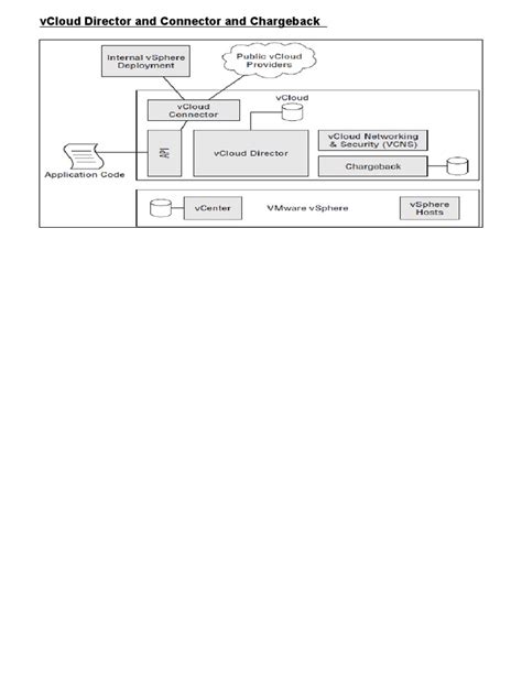 02 Vcloud Director And Connector And Chargeback Pdf Cloud Computing