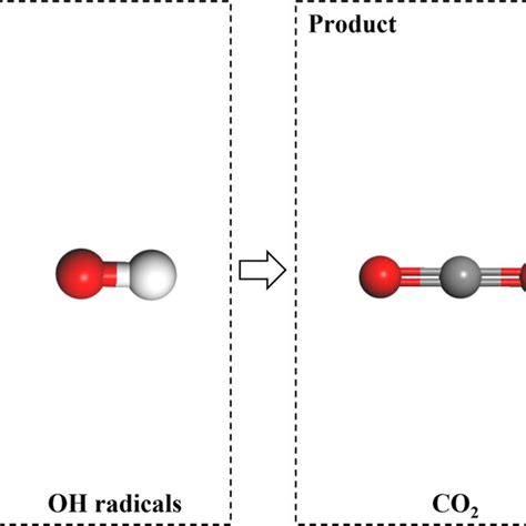 The Ball And Stick Structure Model Of Reactant And Product Download